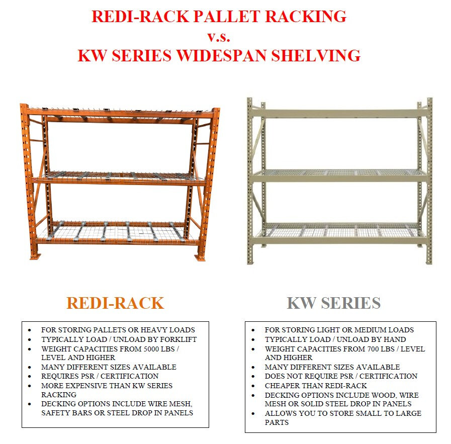 © Copyright 2025 KW Material Handling. All Rights Reserved. Web Design ...